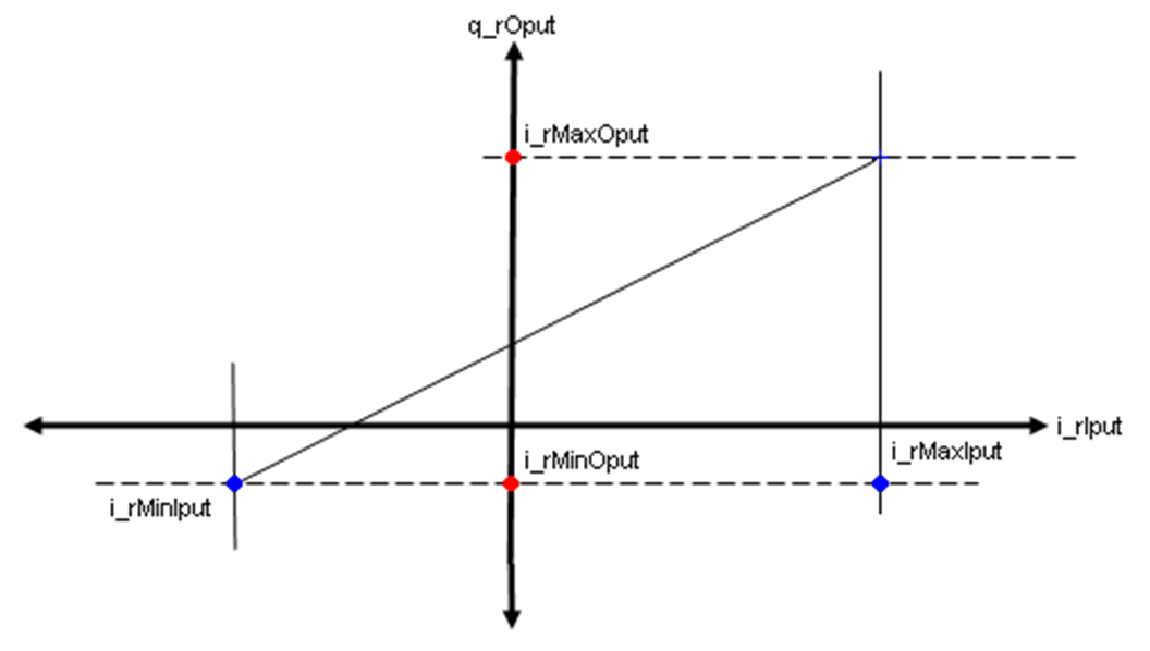 FB_Scaling Function Block